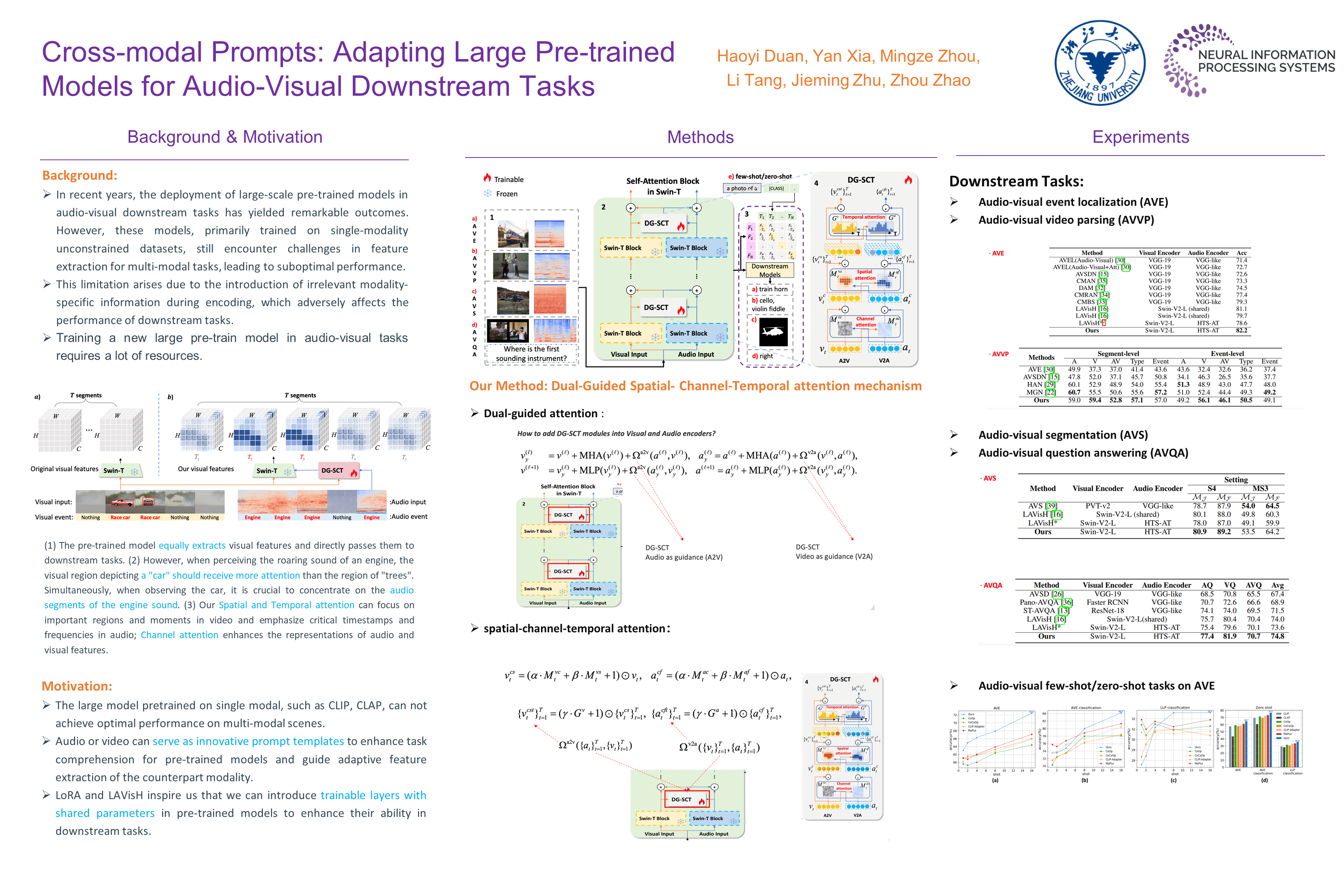 GitHub - haoyi-duan/DG-SCT: NeurIPS'2023 official implementation code